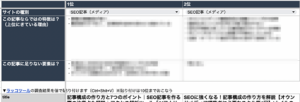 【テンプレ付】記事構成の作り方！SEOで成果をあげるコツも紹介 ｜XINOBIX（シノビクス）株式会社