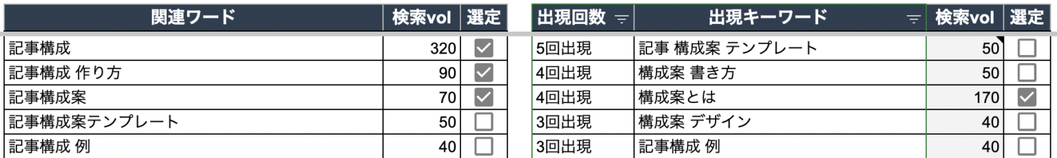 【テンプレ付】記事構成の作り方！SEOで成果をあげるコツも紹介 ｜XINOBIX（シノビクス）株式会社