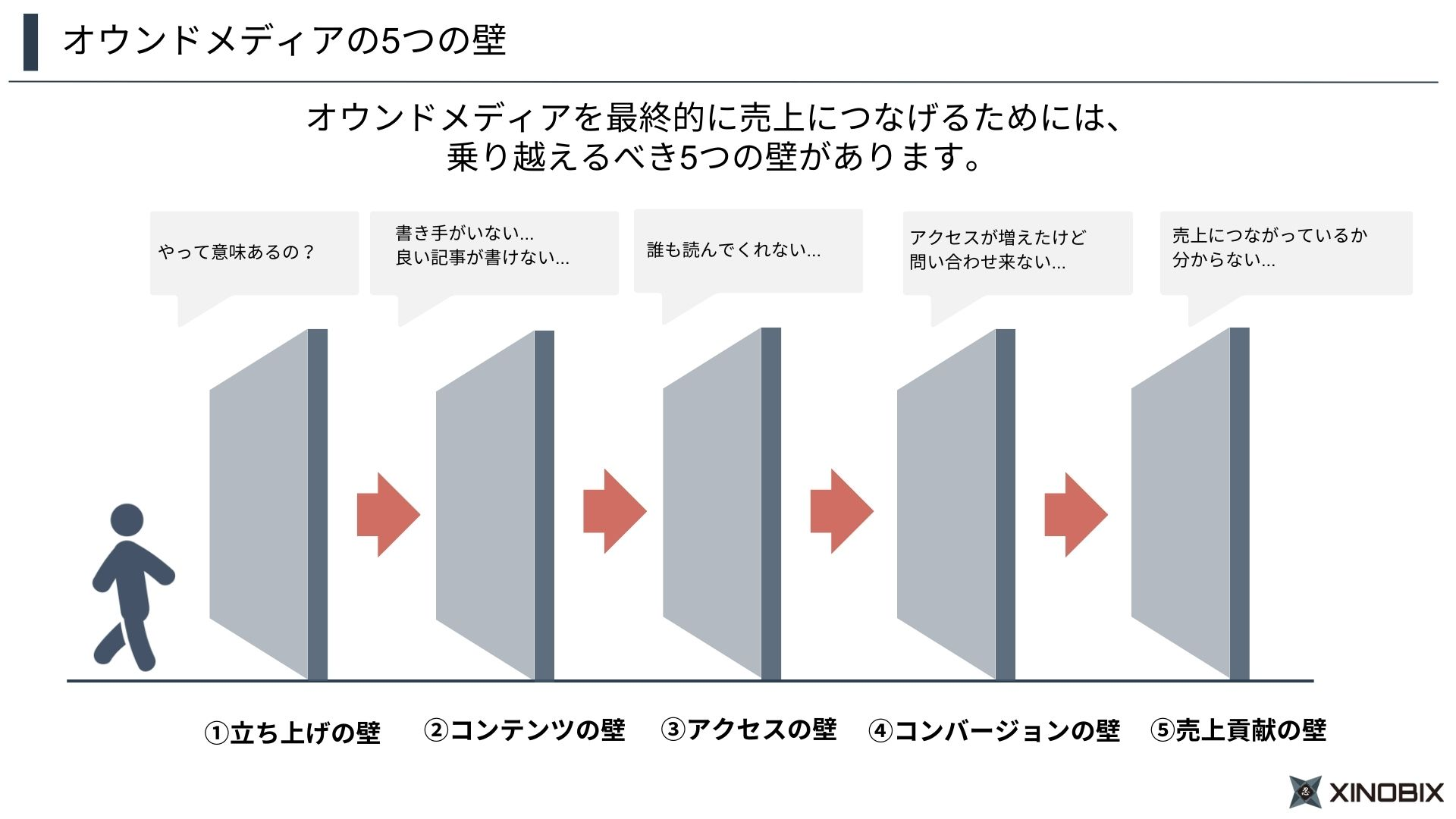 オウンドメディアの運用代行会社12選！費用や外注のポイントも紹介 - XINOBIX（シノビクス）株式会社